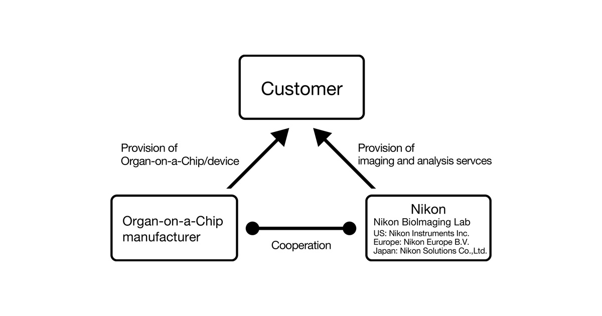 Nikon BioImaging Labs in the US, Europe, and Japan will begin providing ...